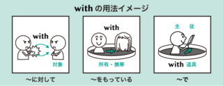 前置詞 with のイメージと意味・用法まとめ | 英語イメージリンク