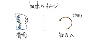 get back の意味とイメージ解説 | 英語イメージリンク