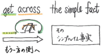get across の意味とイメージ解説 | 英語イメージリンク