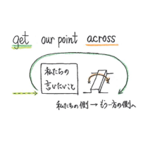 get across の意味とイメージ解説 | 英語イメージリンク