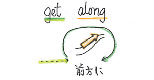 get along の意味とイメージ解説 | 英語イメージリンク