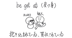 get at の意味とイメージ解説 | 英語イメージリンク