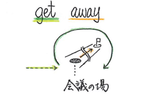 get away の意味とイメージ解説 | 英語イメージリンク