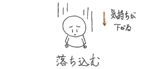 get down の意味とイメージ解説 | 英語イメージリンク