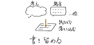 get down の意味とイメージ解説 | 英語イメージリンク