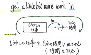 get in の意味とイメージ解説 | 英語イメージリンク