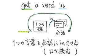 get in の意味とイメージ解説 | 英語イメージリンク