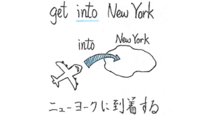 get into の意味とイメージ解説 | 英語イメージリンク