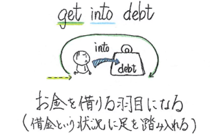 get into の意味とイメージ解説 | 英語イメージリンク