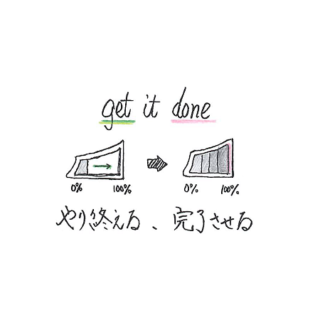 get it right / get ~ right の意味とイメージ解説 | 英語イメージリンク