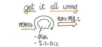 get it wrong / get ~ wrong の意味とイメージ解説 | 英語イメージリンク
