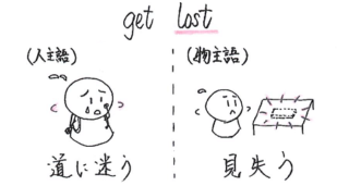 get lost の意味とイメージ解説 | 英語イメージリンク