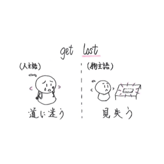 get lost の意味とイメージ解説 | 英語イメージリンク