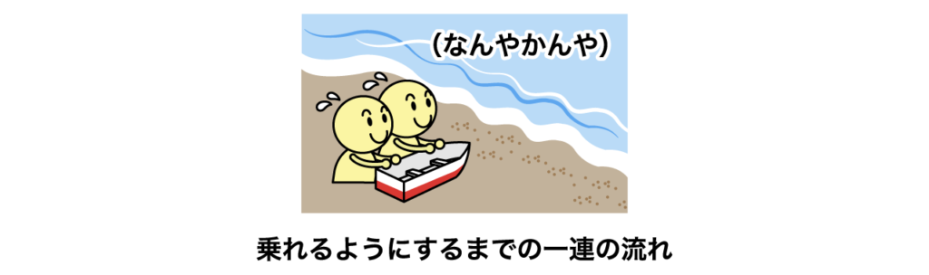 get+O+C（get＋目的語＋補語）の意味とイメージ解説 | 英語イメージリンク