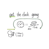 Get on with it! の意味とイメージ解説 | 英語イメージリンク