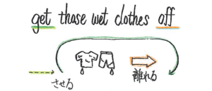 get off / get ~ off の意味とイメージ解説 | 英語イメージリンク