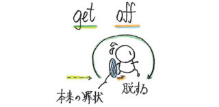 get off / get ~ off の意味とイメージ解説 | 英語イメージリンク