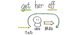 get off / get ~ off の意味とイメージ解説 | 英語イメージリンク