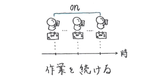 get on / get ~ on の意味とイメージ解説 | 英語イメージリンク