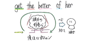 get the better of の意味とイメージ解説 | 英語イメージリンク