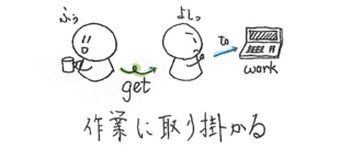 get to work の意味とイメージ解説、go to work との違い | 英語イメージリンク