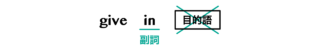 give in が「屈する、折れる」になる理由 | 英語イメージリンク
