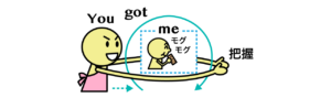 You got me の意味とイメージ、日常会話での使用例とニュアンス | 英語イメージリンク